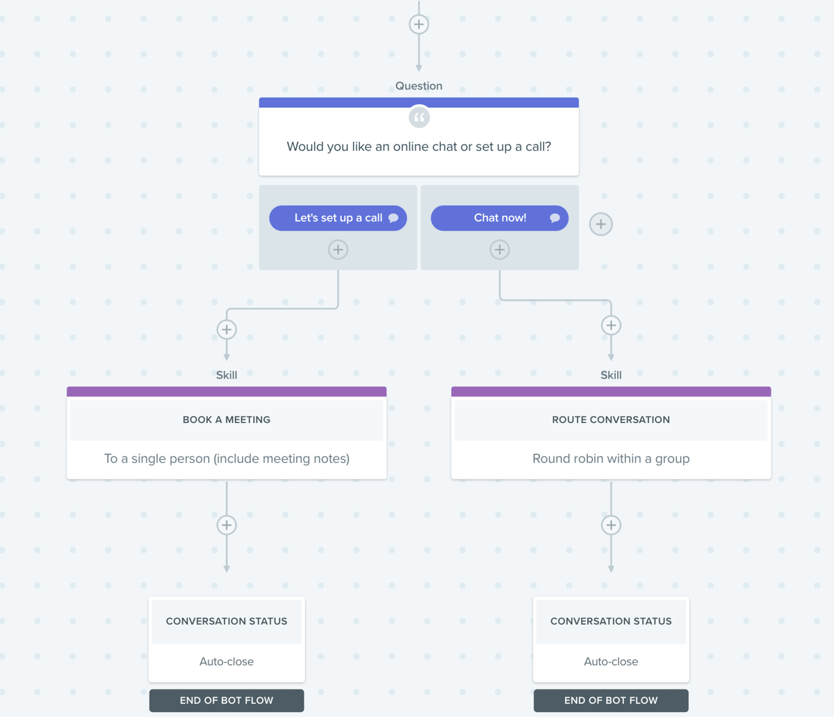 The Systemised Way to Build a High Performing Drift Chatbot Playbook