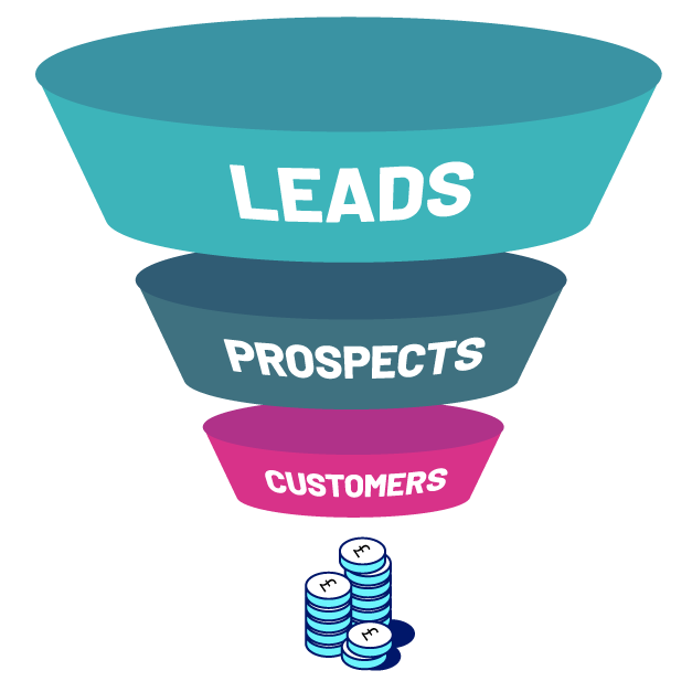 B2B Sales Prospecting Guide | Digital Litmus