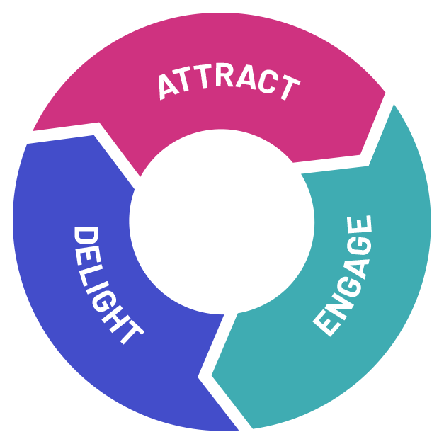 B2B Sales Prospecting Guide | Digital Litmus